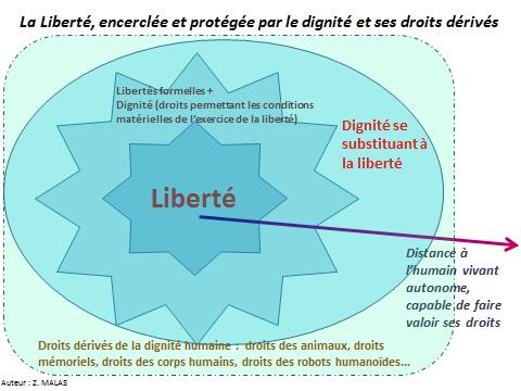 Que faire de la dignité ? – Philonomie